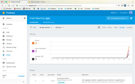 code and trick modern software development