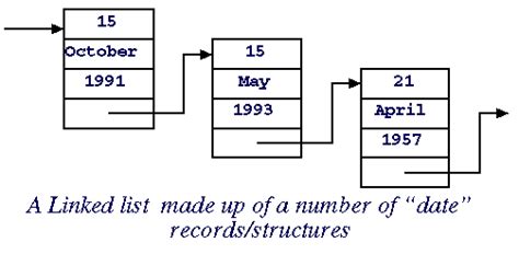 doubly linked list java tutorial
