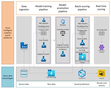Many Models Ml With Azure Machine Learning Global Intelligence And