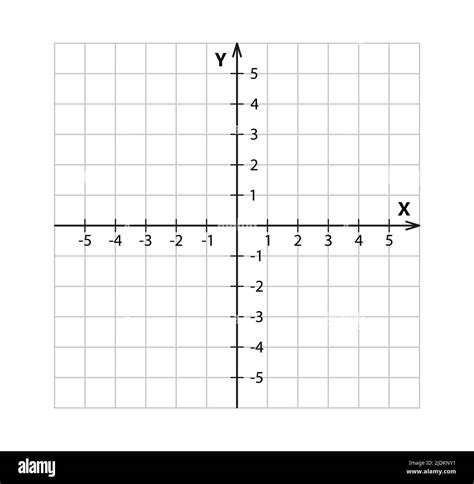 Blank Cartesian Coordinate System In Two Dimensions Rectangular
