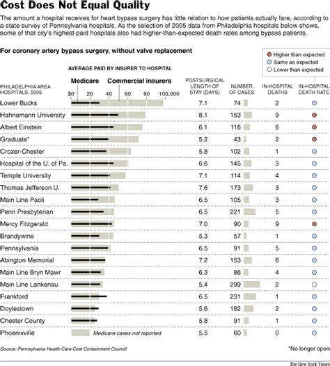the new york times business image cost does not equal quality