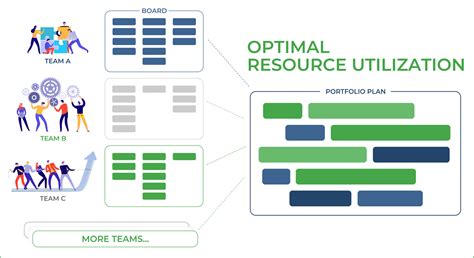 Delivering Rapid Value To Customers Agile Portfolio Management – Glms