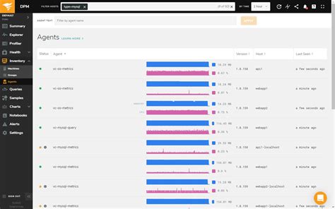 mysql monitor mysql performance monitoring tool solarwinds