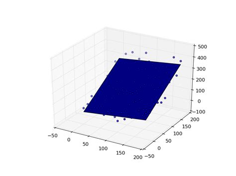 python using trained weights to plot 3d hyperplane stack overflow
