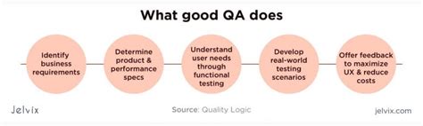 best testing and software qa methodologies checklist jelvix