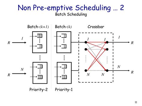ppt maximum size matchings and input queued switches powerpoint