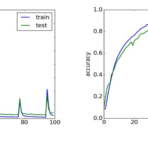 the processing of feature extraction in deep convolution neural network