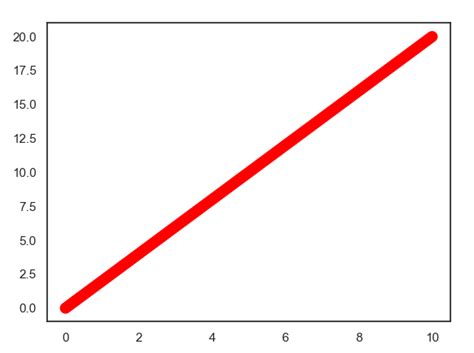 python matplotlib dulls the color red in the plot