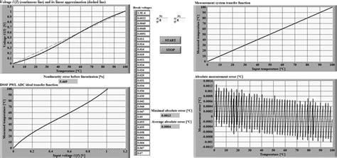 Front Panel Of The Virtual Instrument Used For The Simulation Of The
