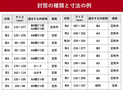 封筒のサイズ一覧 長形3号ならa4判3つ折 定形・定形外郵便料金も紹介 ツギノジダイ