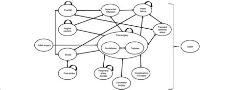 Structure Of The Model Reproduced From [15] Download Scientific Diagram