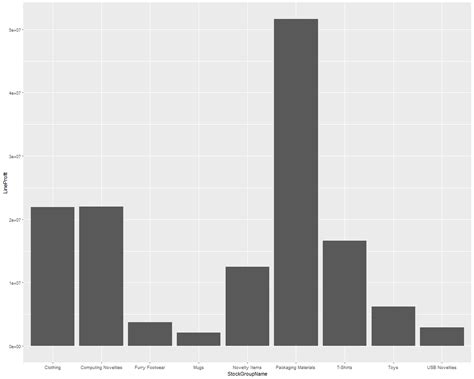creating bar graph in sql server 2017 using r sqlservercentral