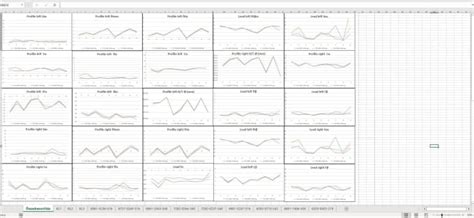 compose advanced excel formulas and automate excel with vba by
