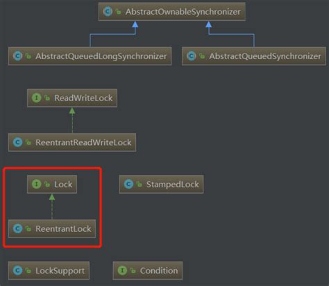 [comics] java concurrent programming reentrantlock of j u c lock package