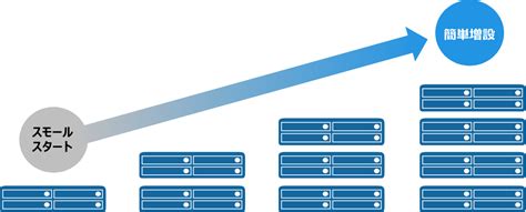ハイパーコンバージドインフラストラクチャー（hci） 株式会社大崎コンピュータエンヂニアリング