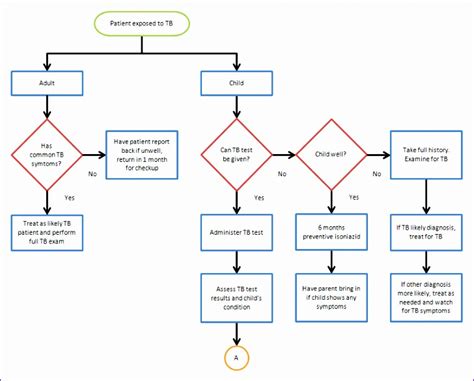 5 Microsoft Excel Flowchart Template Excel Templates Images And