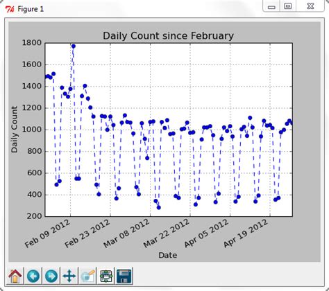 python tutorial matplotlib 2018