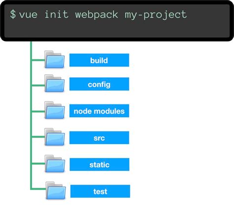 why 43 of front end developers want to learn vue js