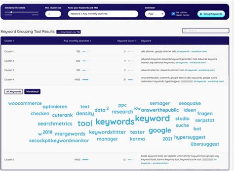 keyword clustering python keyword clustering the advanced guide to
