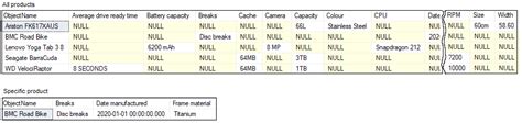 dynamic pivot sql chit chat … blog about sql server