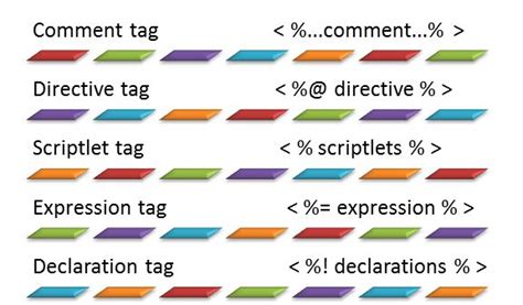 scripting elements in javaserver pages jsp