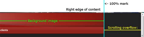 css centering html content wider than browser without horizontal