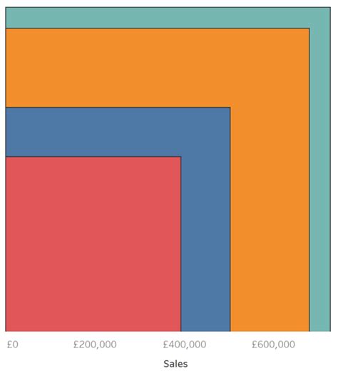 tableau qt filled square charts toan hoang