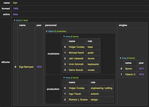 json show off npm