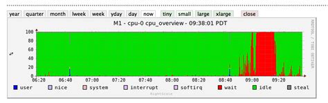 node js how can i troubleshoot the reason for my mongodb server