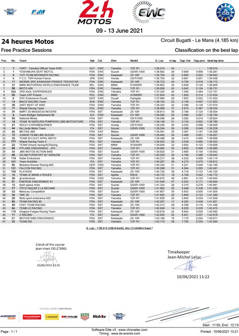 24 Heures Motos Le Yart Yamaha Donne Le Tempo Lors Des Essais Libres