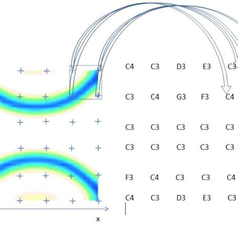 Examples Of Static And Dynamic Scalar Fields Visualization Download