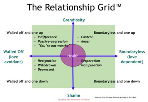 How Boundaries And Self Esteem Affect Your Relationships Psychology