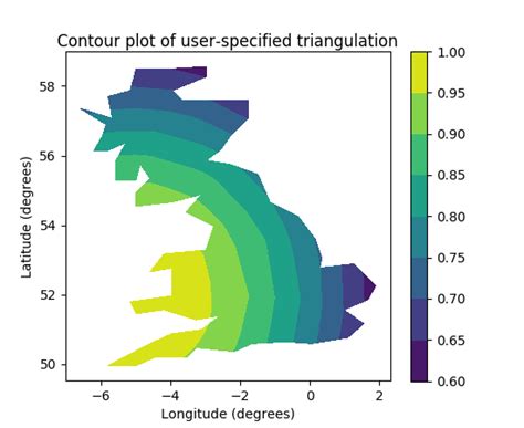 pylab examples example code tricontour demo py — matplotlib 2 0 0b4