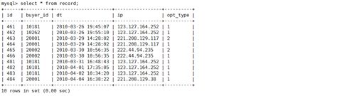 sqoop数据导入导出（mysql，hdfs，hive，hbase） sqoop 和jdbc 杨哥学编程的博客 csdn博客