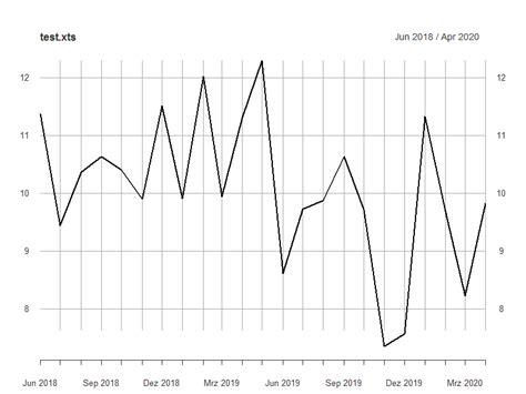api works fine with iis is giving 500 internal server