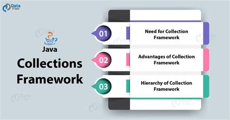 collection framework in java hierarchy need