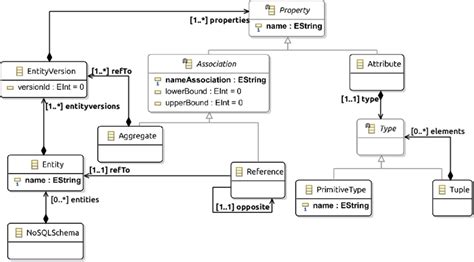 db indexing in memory computing