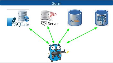 orm para golang ¿qué es gorm como conectarse a msyql postgress
