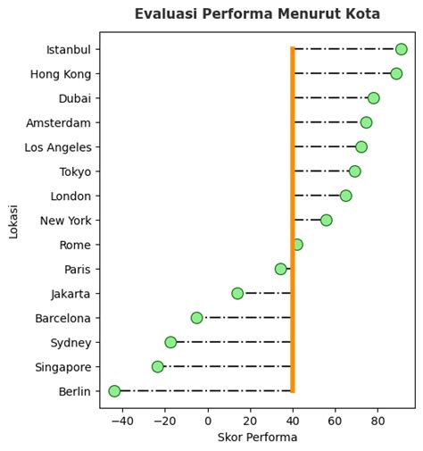 Tutorial Multiple Plot Visualisasi Pada Matplotlib Yo