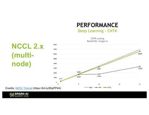 infrastructure for deep learning in apache spark