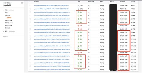 [教程] 如何提速 aws codebuild 从每次 30~40分钟优化到5分钟以下）