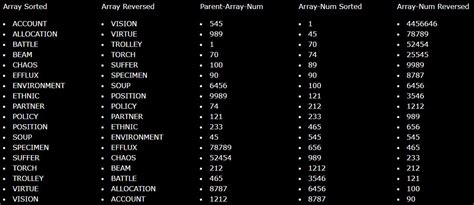 javascript how to sort an array parallelcodes
