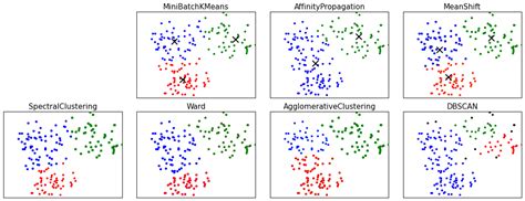 intro to data analysis using machine learning 50 min