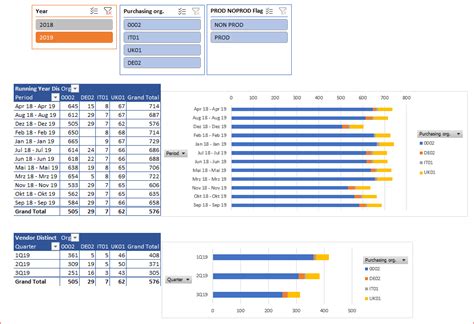 creating chart from multiple pivot tables microsoft tech community