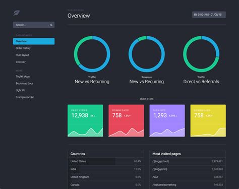 download official bootstrap 3 themes from the founders of bootstrap