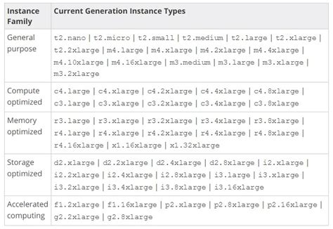 learn amazon web services tutorials aws tutorial for beginners