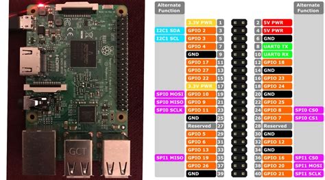 raspberry gpio pin layout raspberry