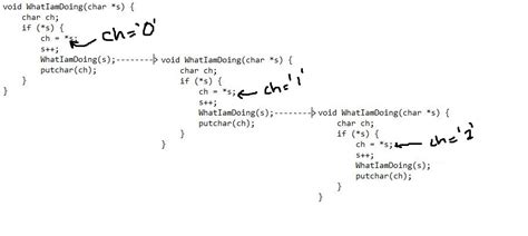 c program to print string in reverse order aurilune