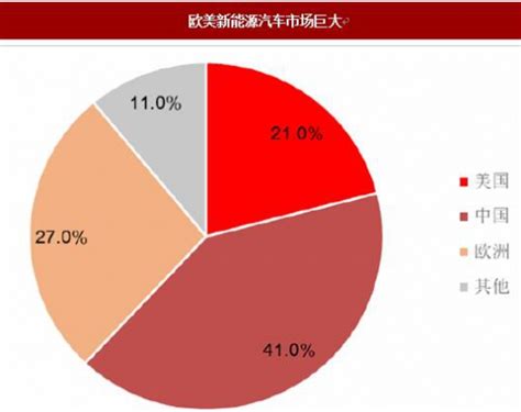 2018 2023年中国新能源汽车市场发展现状及未来前景分析预测报告 观研报告网