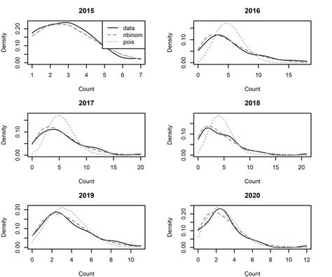 Composition And Spatial Distribution Of Litter On The Seafloor